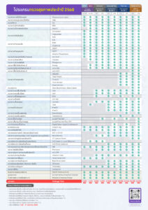 แพ็กเกจ ตรวจสุขภาพประจำปี 2568 - Kasemradinter